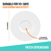 Dexcom Patches for G7 & ONE+ Sensors | 10 Day Secure Hold , 20 Pack